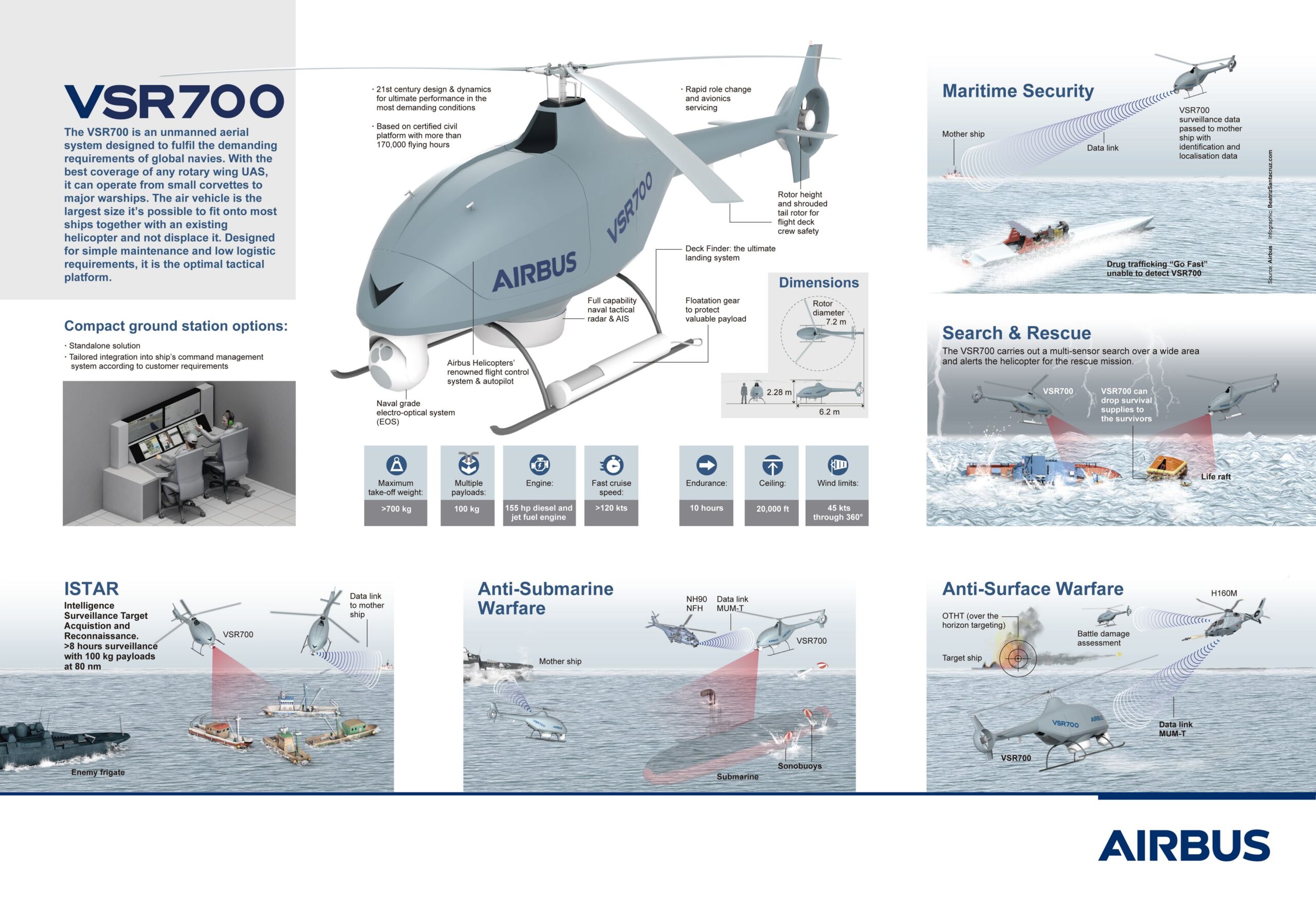 France purchases six VSR700 naval drones from Airbus for the French ...